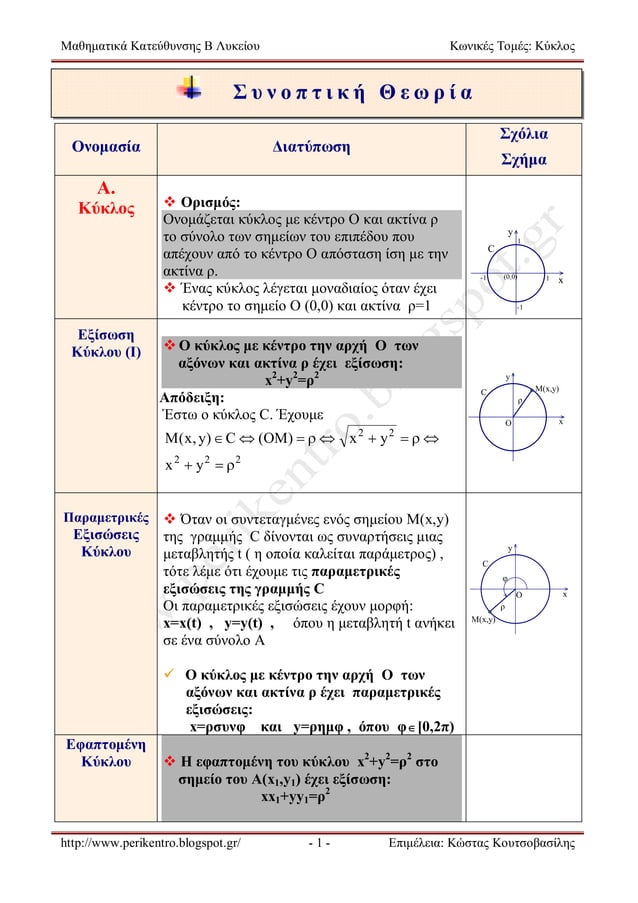 κυκλος | PDF