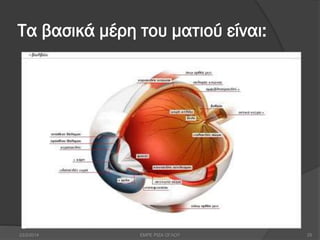 ΦΥΣΙΚΗ- 10 EΝΟΤΗΤΑ «ΦΩΣ»- ΤΟ ΜΑΤΙ | PPTX