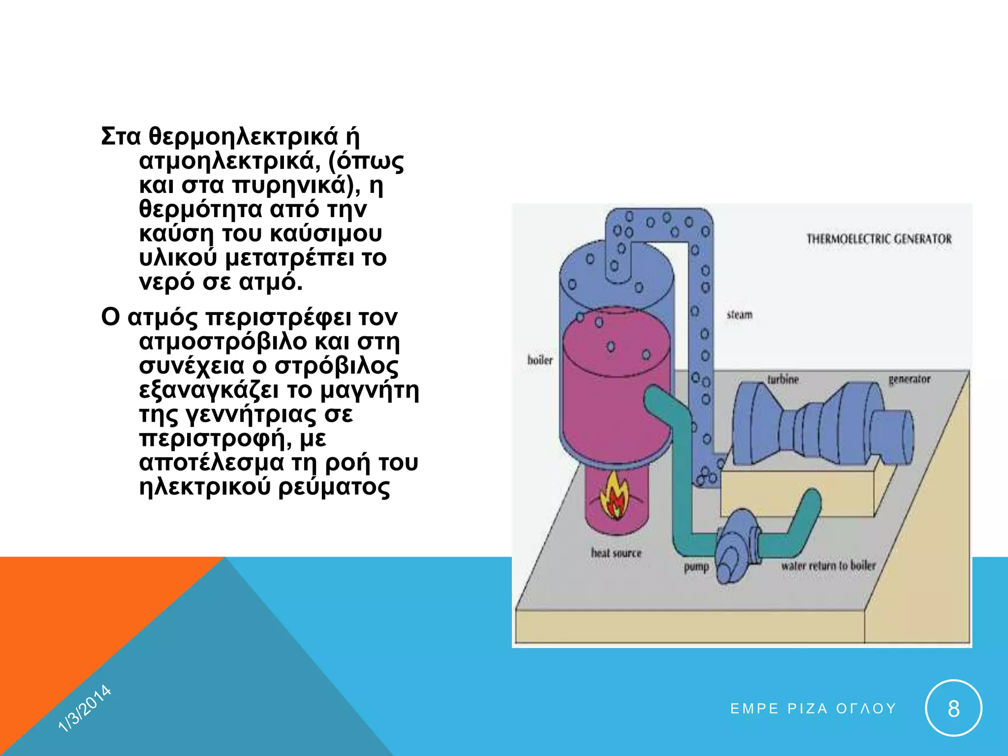 ΦΥΣΙΚΗ - ΗΛΕΚΤΡΟΜΑΓΝΗΤΙΣΜΟΣ -Απο το μαγνητισμο στον ηλεκτρισμο (η ...