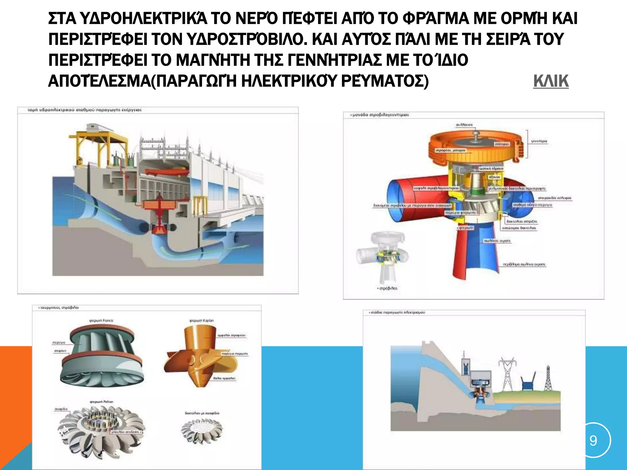 ΦΥΣΙΚΗ - ΗΛΕΚΤΡΟΜΑΓΝΗΤΙΣΜΟΣ -Απο το μαγνητισμο στον ηλεκτρισμο (η ...
