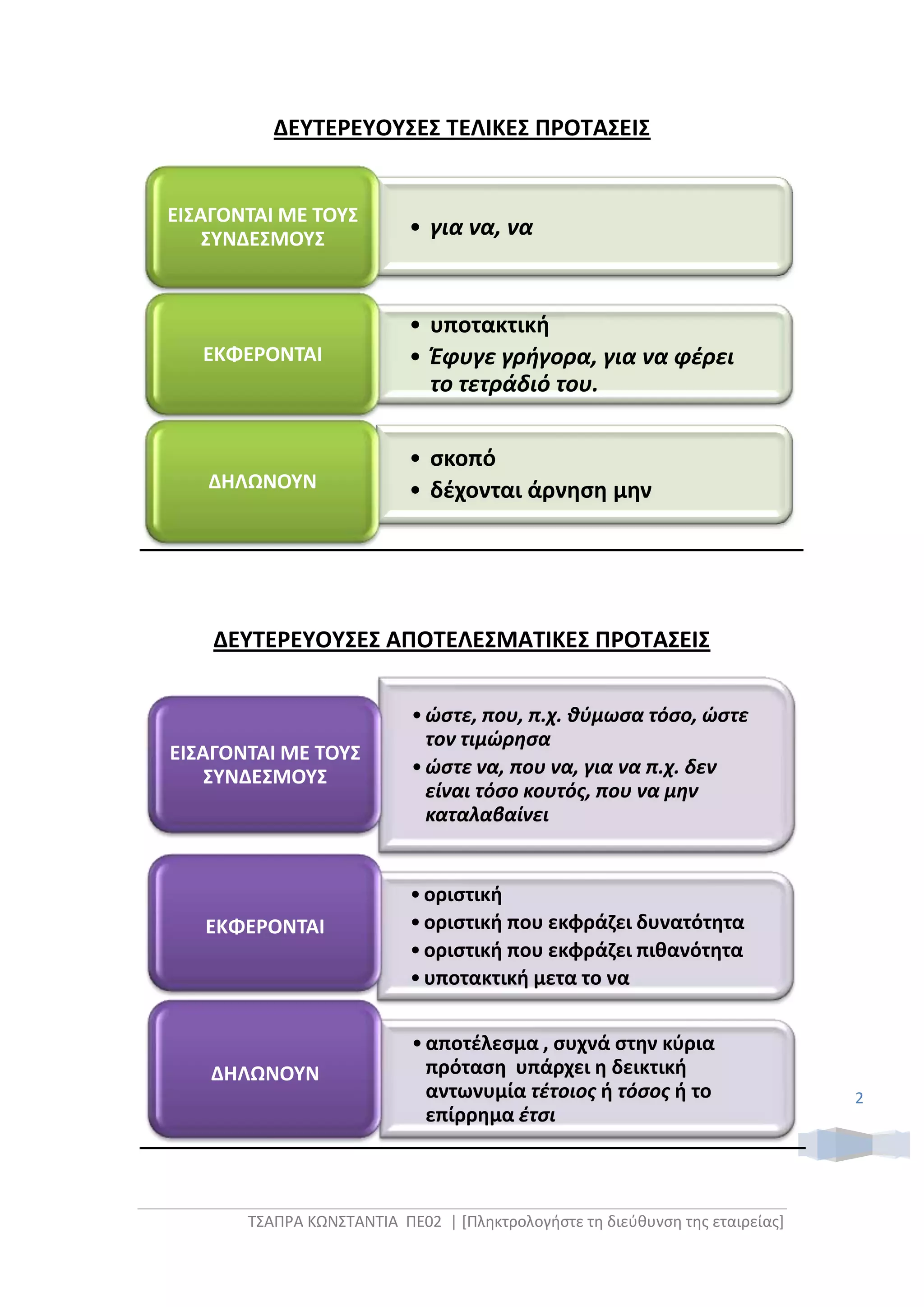 δευτερευουσες επιρρηματικες προτασεις | DOCX