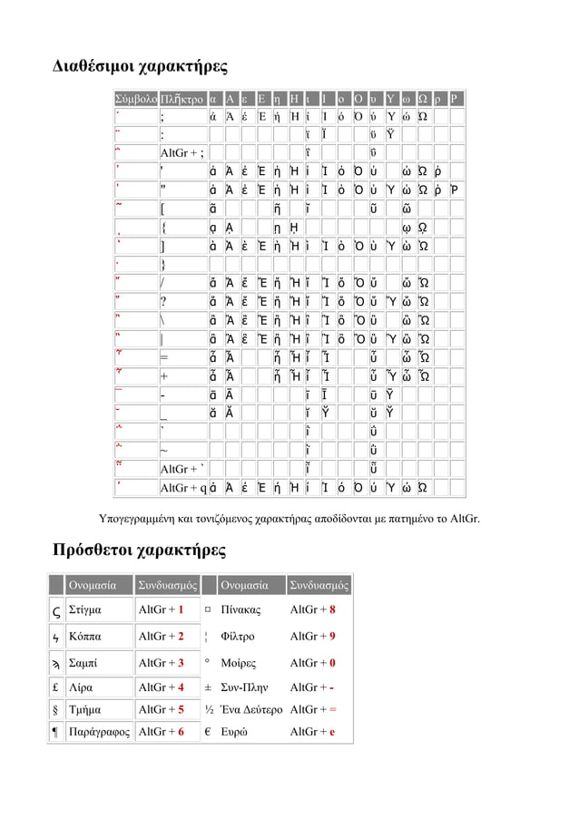 πολυτονικό πληκτρολόγιο | PDF
