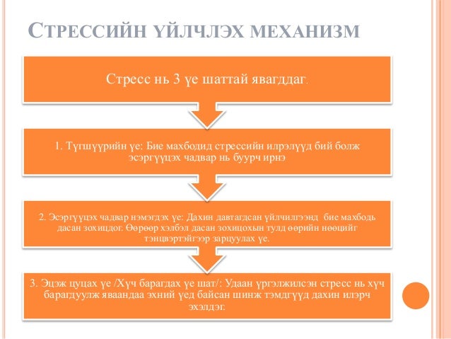 стресс түүнийг хэрхэн удирдах вэ