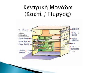 υλικο ηυ | PPT
