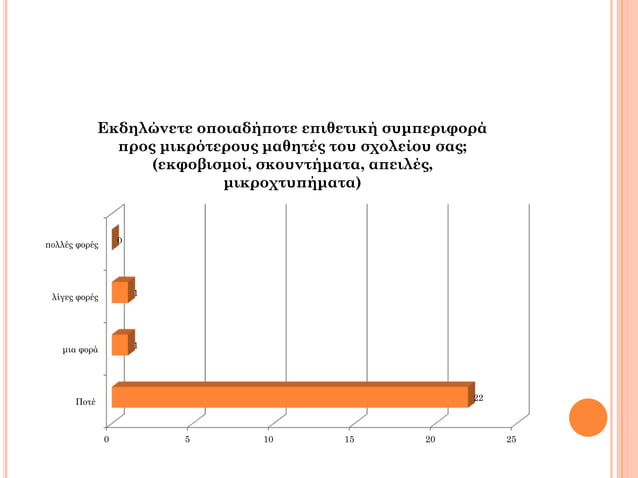 το ερωτηματολογιο της επιθετικοτητας | PPTX