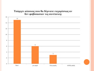 το ερωτηματολογιο της επιθετικοτητας | PPTX