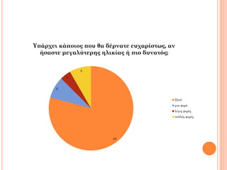 το ερωτηματολογιο της επιθετικοτητας | PPTX