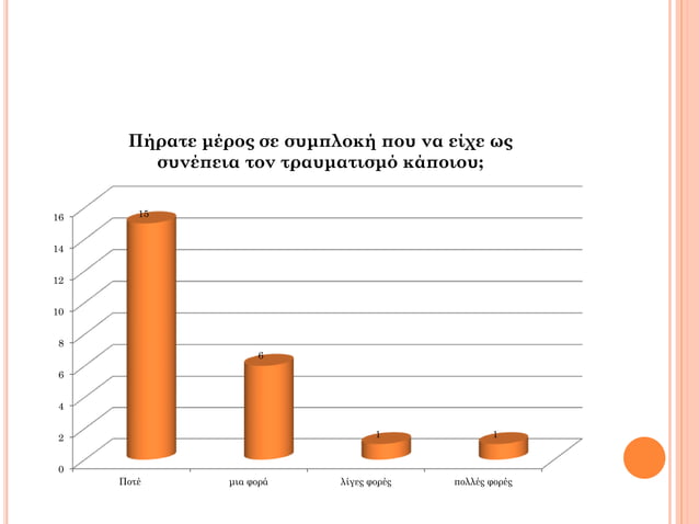 το ερωτηματολογιο της επιθετικοτητας | PPT