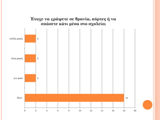το ερωτηματολογιο της επιθετικοτητας | PPTX