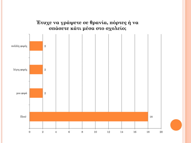 το ερωτηματολογιο της επιθετικοτητας | PPTX