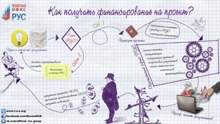 Basics for Project office of Russian Management Society | PDF