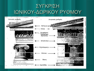 Αρχαϊκή περίοδος .Τέχνη | PPT