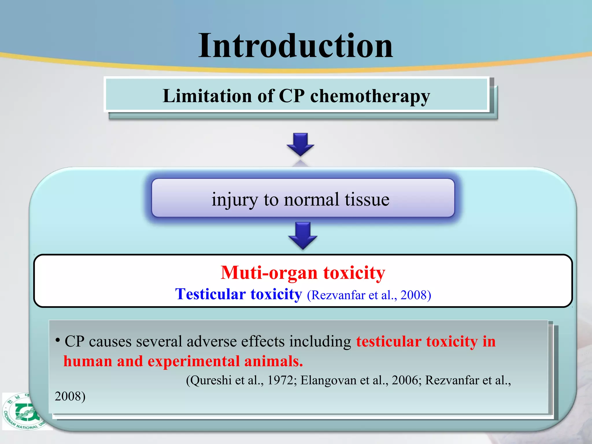 Mechanism of protection by daily... | PPT