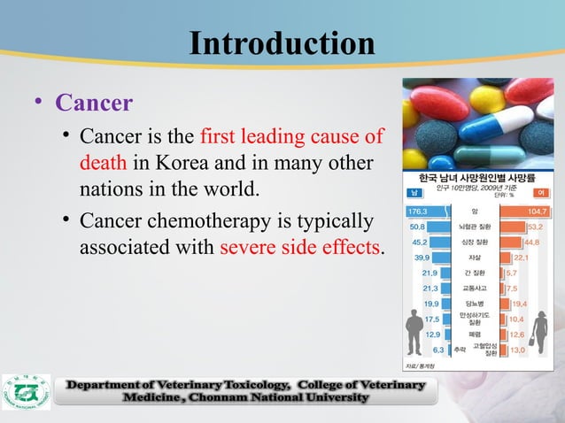 Mechanism of protection by daily... | PPT
