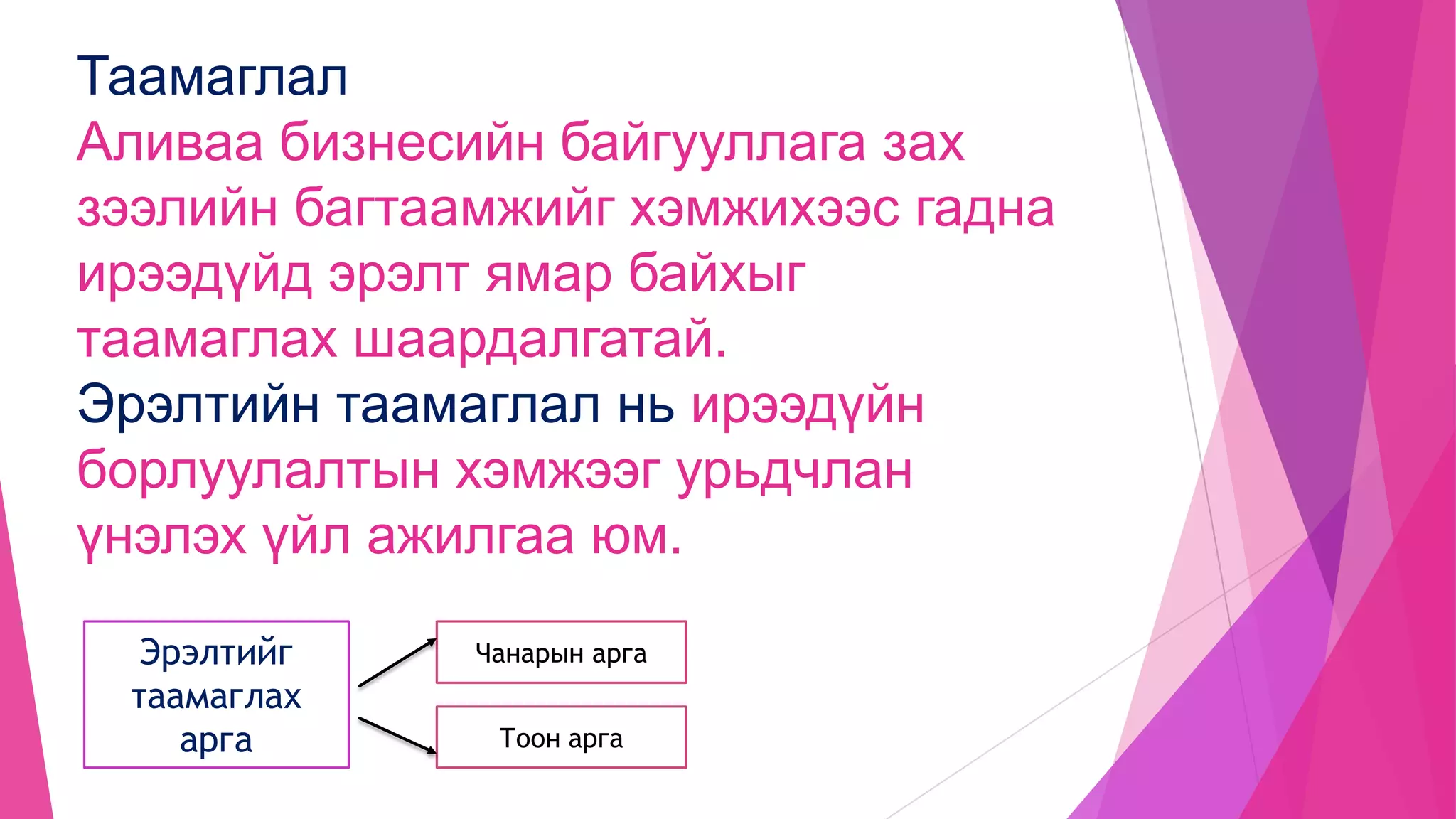 зах зээлийн эрэлт түүний хэмжилт ба таамаглал Pptx