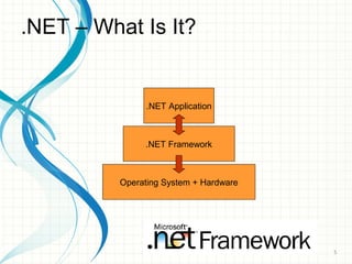 .Net | Programming Languages | Computing