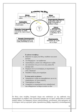 εγχειριδιο εκφοβισμου | PDF