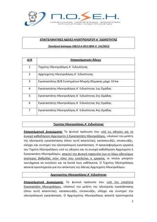 αναλυτικοί πίνακες αδειών ηλεκτρολόγου α΄ ειδικότητας | PDF