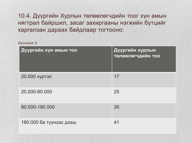 монгол улсын засаг захиргаа нутаг дэвсгэрийн нэгж Pptx