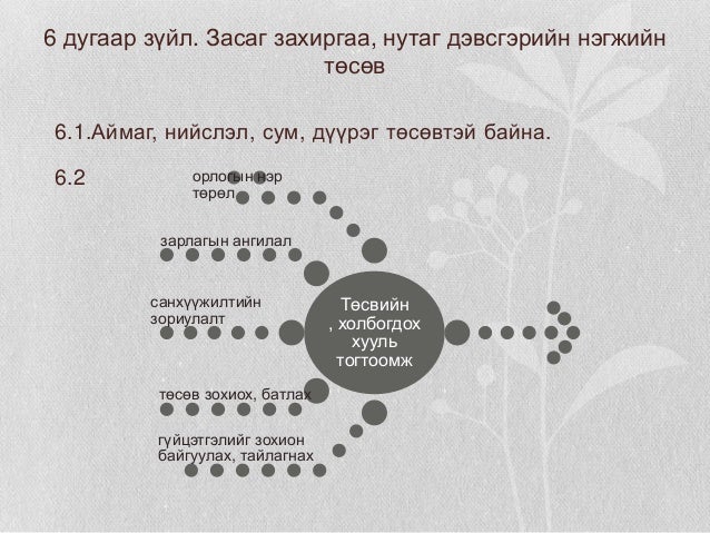 монгол улсын засаг захиргаа нутаг дэвсгэрийн нэгж