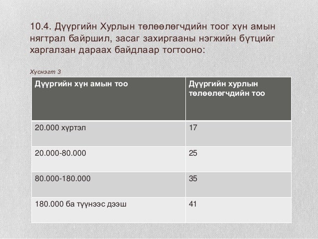 монгол улсын засаг захиргаа нутаг дэвсгэрийн нэгж