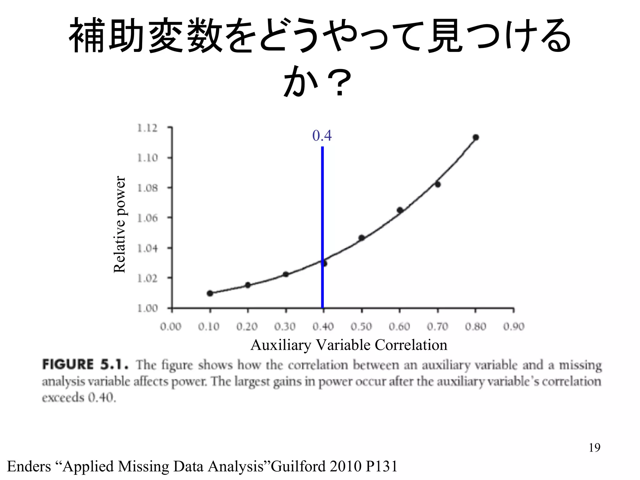多重代入法の書き方 公開用 | PDF