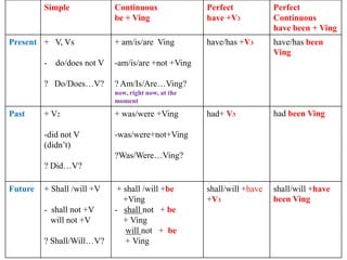 таблица | PPT