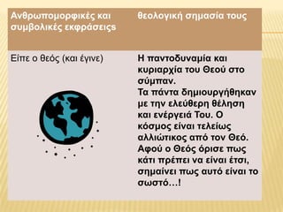 η δημιουργια του κοσμου | PPTX