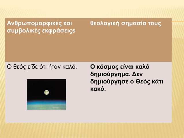 η δημιουργια του κοσμου | PPTX