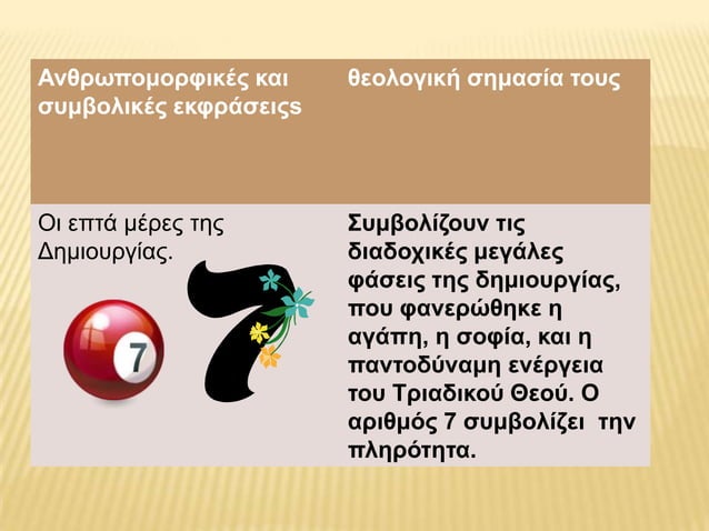 η δημιουργια του κοσμου | PPTX