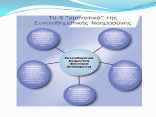 Προγράμματα συναισθηματικής αγωγής στο σχολείο | PDF