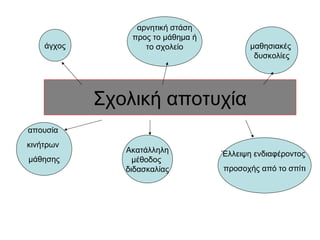 οργάνωση καθημερινής μελέτης | PPT