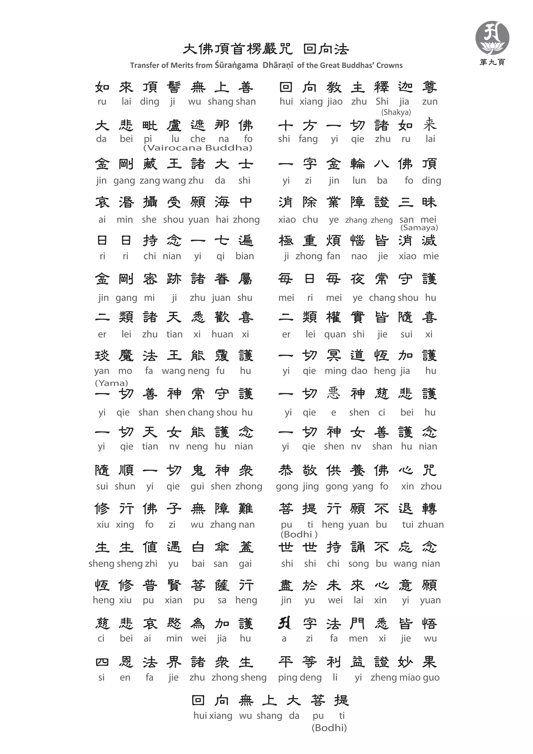 The Shurangama Mantra《大佛頂首楞嚴咒》議軌 | PDF