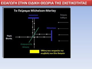 εισαγωγη στην ειδικη θεωρια τησ σχετικοτητασ | PPTX