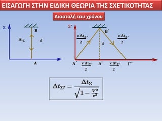 εισαγωγη στην ειδικη θεωρια τησ σχετικοτητασ | PPTX