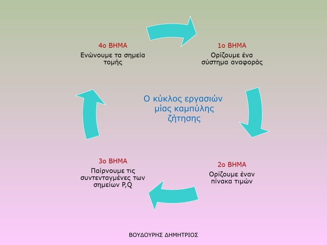 παρουσιαση | PPT