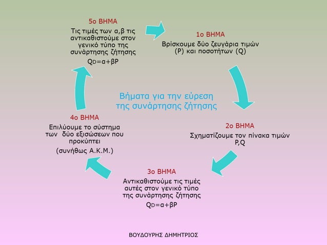 παρουσιαση | PPT