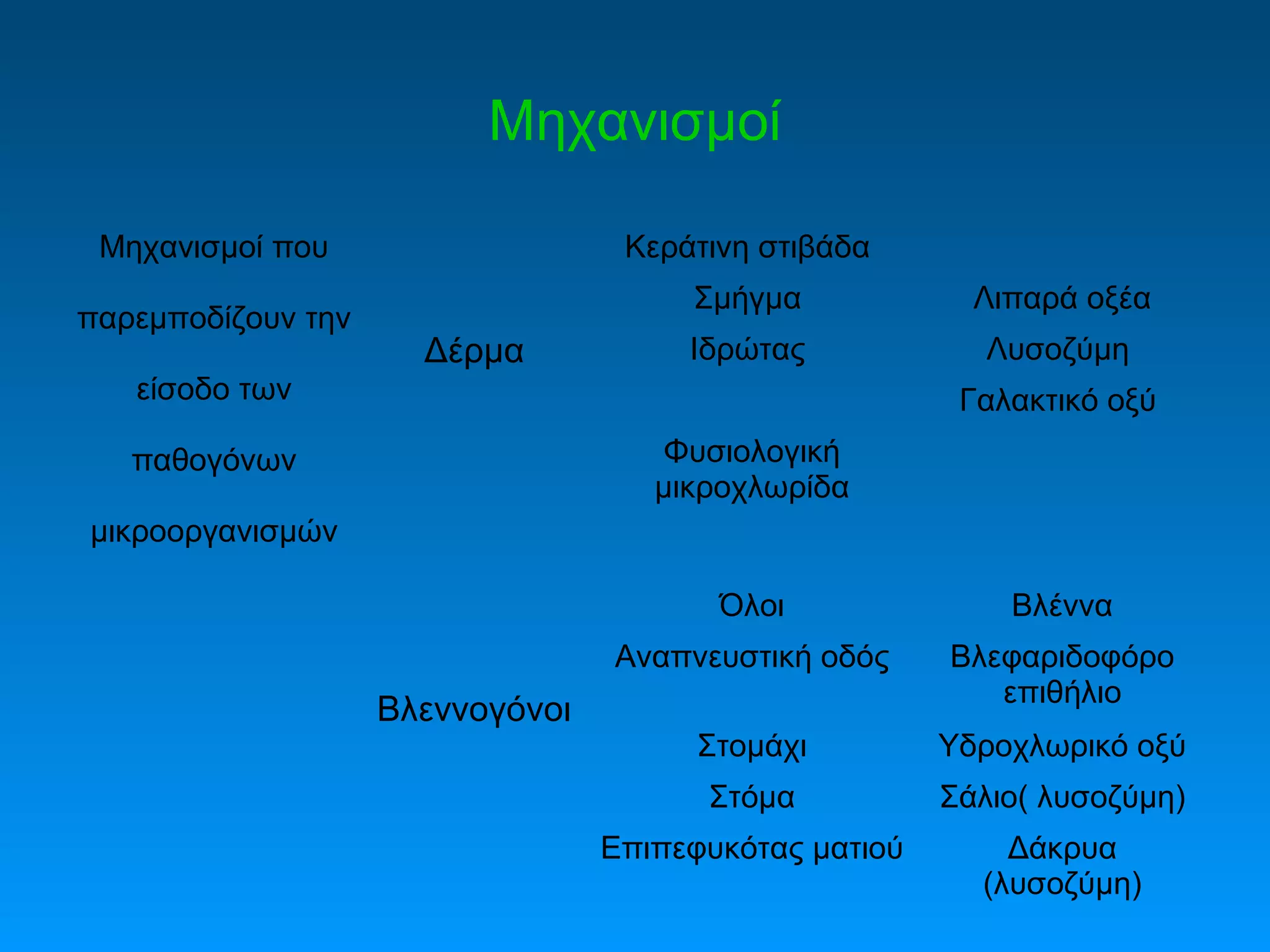 βασικες αρχες | PPT | Free Download