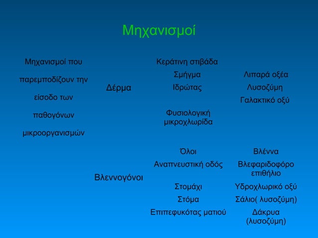 βασικες αρχες | PPT