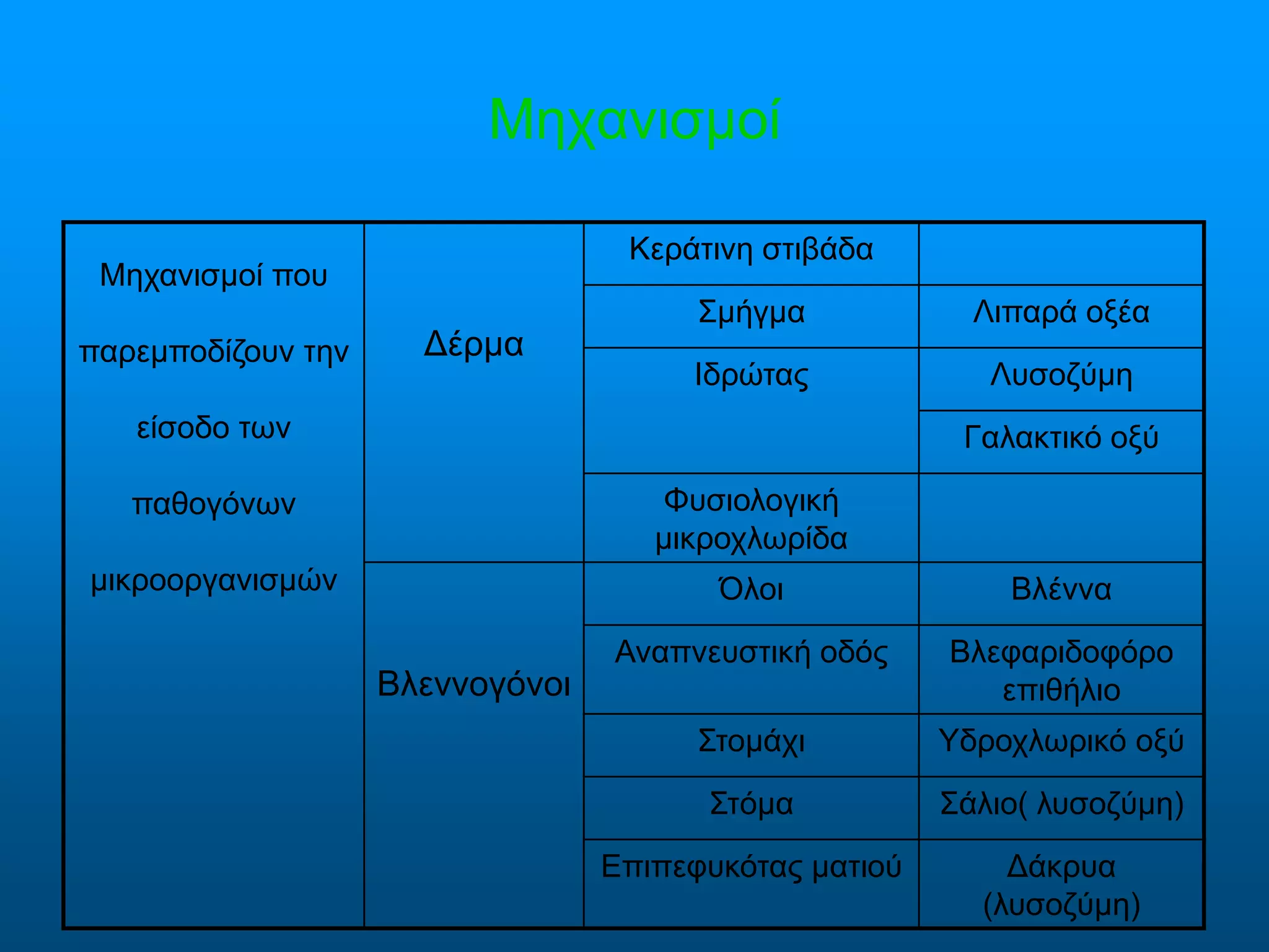 βασικες αρχες | PPT