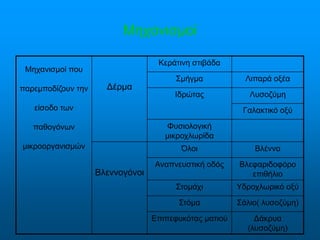 βασικες αρχες | PPT