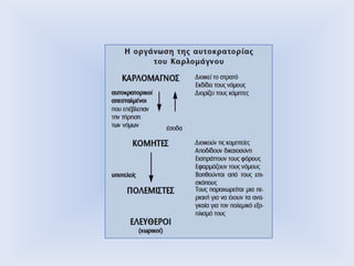 ο καρλομαγνος και η εποχη του | PPT