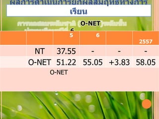 นำเสนอผอ.ใหม่ | PPT