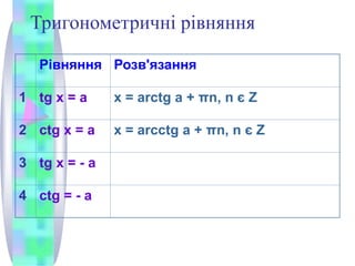 тригонометричні рівняння презентація | PPT