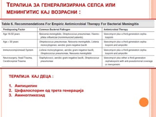 Sepsa & Meningitis | PPT