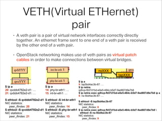 debugging openstack neutron /w openvswitch | PPT