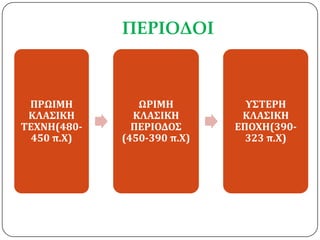 οι τεχνες | PPTX