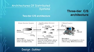 معماريات الانظمة الموزعة | PPT