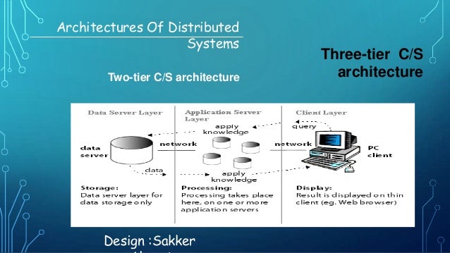 معماريات الانظمة الموزعة
