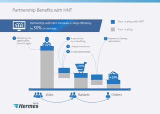 Hermes NexTec E-Commerce Servicies | PDF